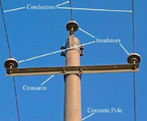 Steel Cross Arm, Cross Arms in Transmission Line and Overhead Line