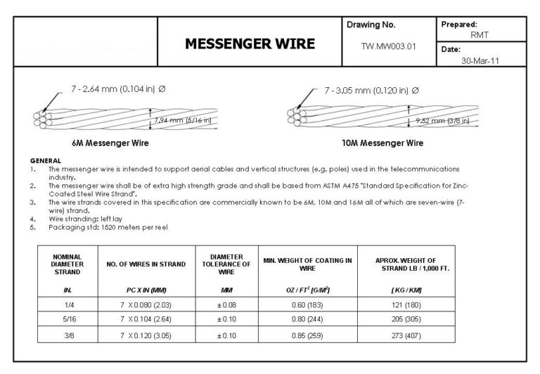 Pole Line Hardware and Power Fittings Export to Philippines - Rax Industry