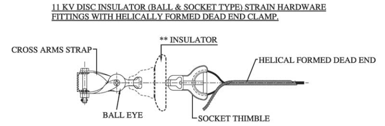 Overhead Power Line Fitting Manufacturer, Distribution Line Fitting ...