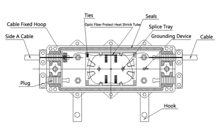 Fiber Optic Closure, Fiber Optic Splicing Closure Manufacturer - Rax ...