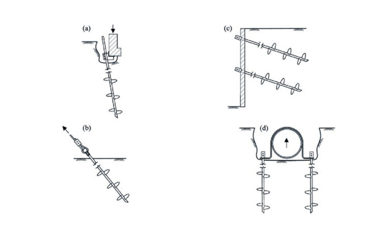 Square Shaft Helical Anchor Manufacturer - Rax Industry